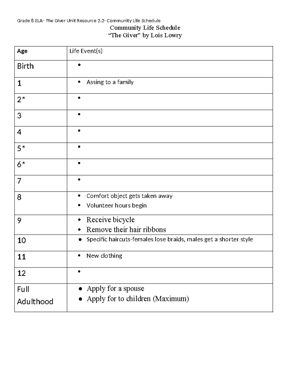 Adrian Ramos Telleria - Community Life Schedule - 2862786 - Grade 8 ELA ...