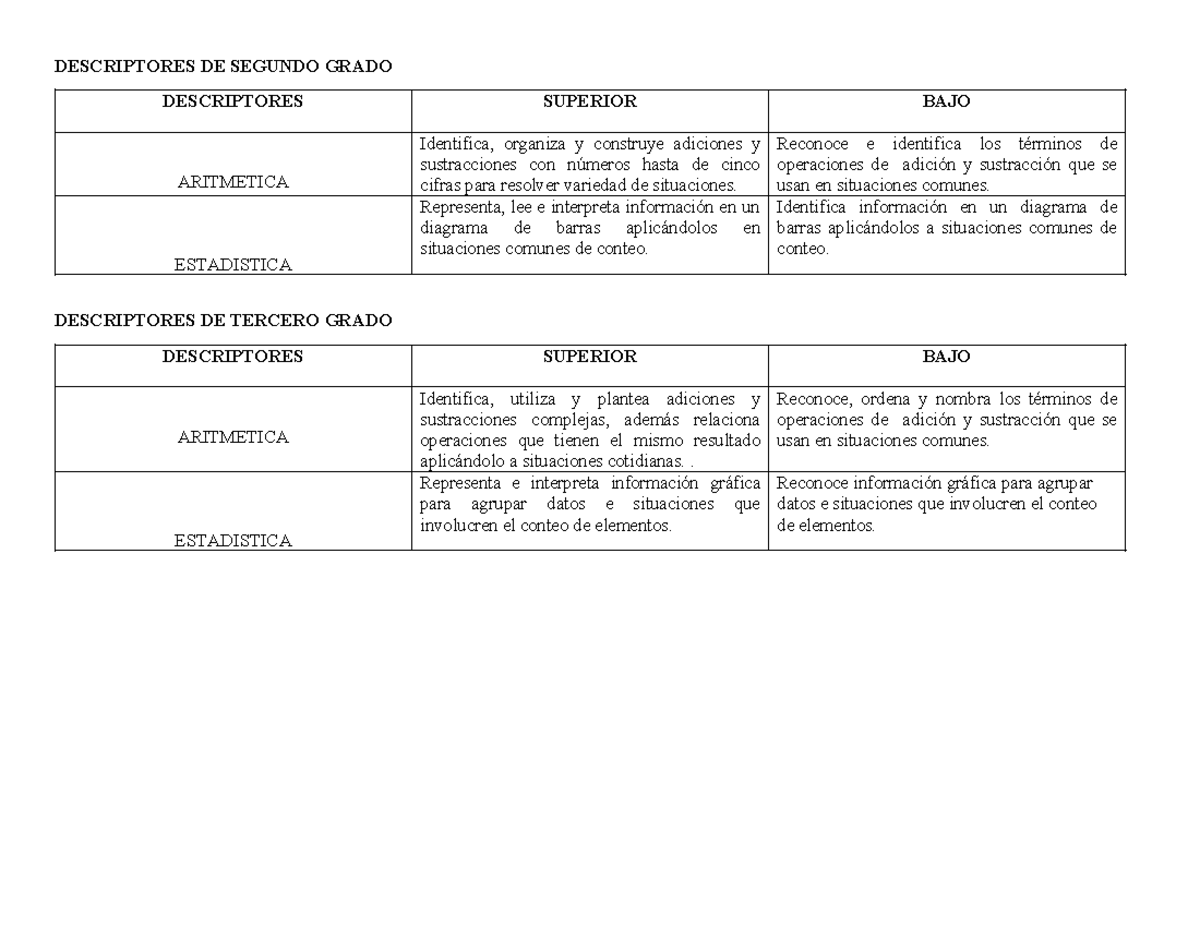 Descriptores II Periodo 2021 - DESCRIPTORES DE SEGUNDO GRADO ...