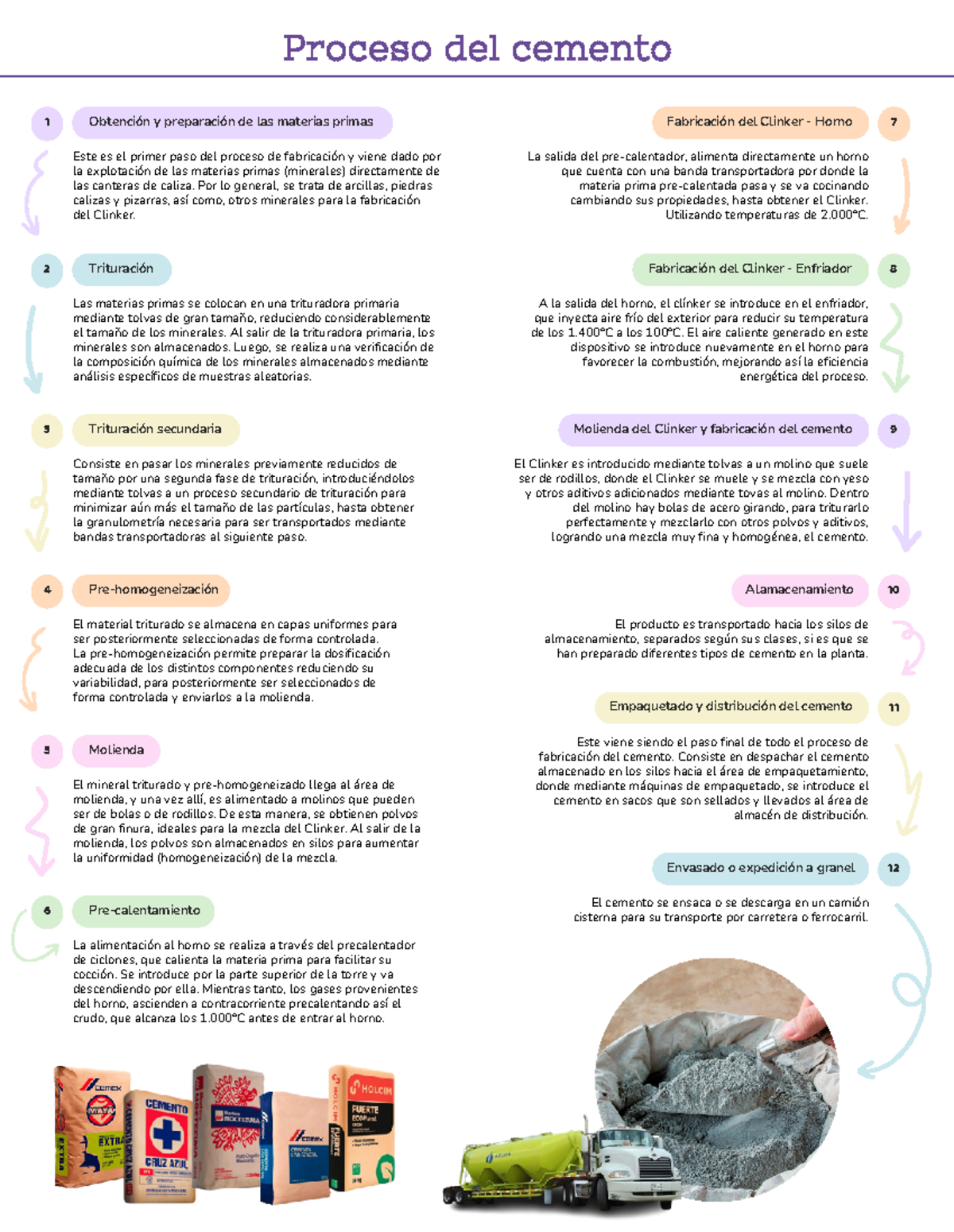 Proceso del cemento - 1 7 2 3 4 5 6 8 9 10 11 12 Este es el primer paso del proceso de ...