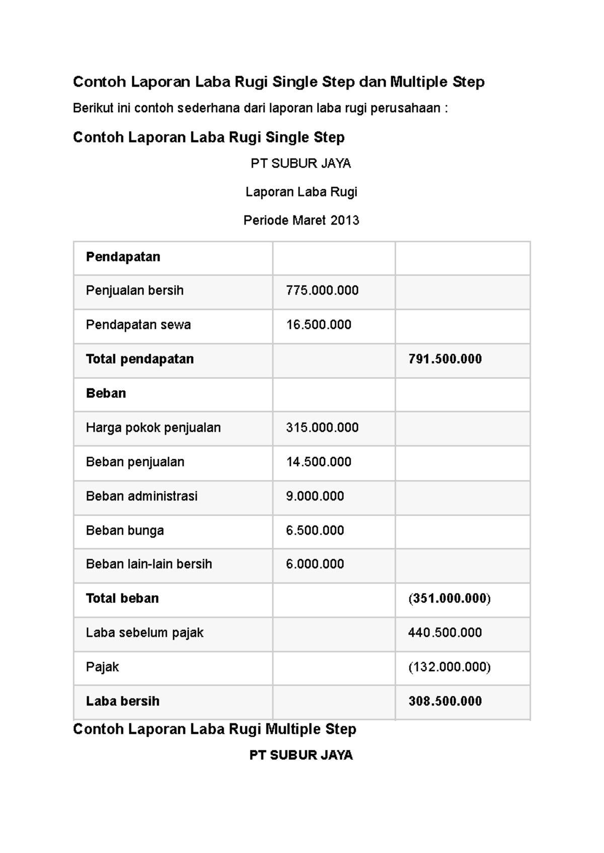 Contoh Laporan Laba Rugi Single Step dan Multiple Step - Pendapatan ...
