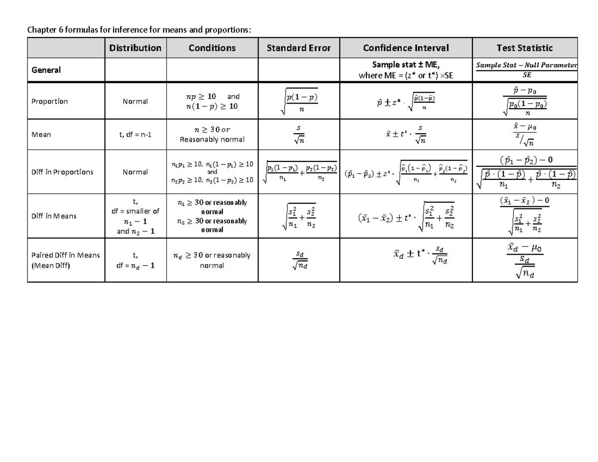 Chapter 6 Formula Summary fs - Chapter 6 formulas for inference for ...