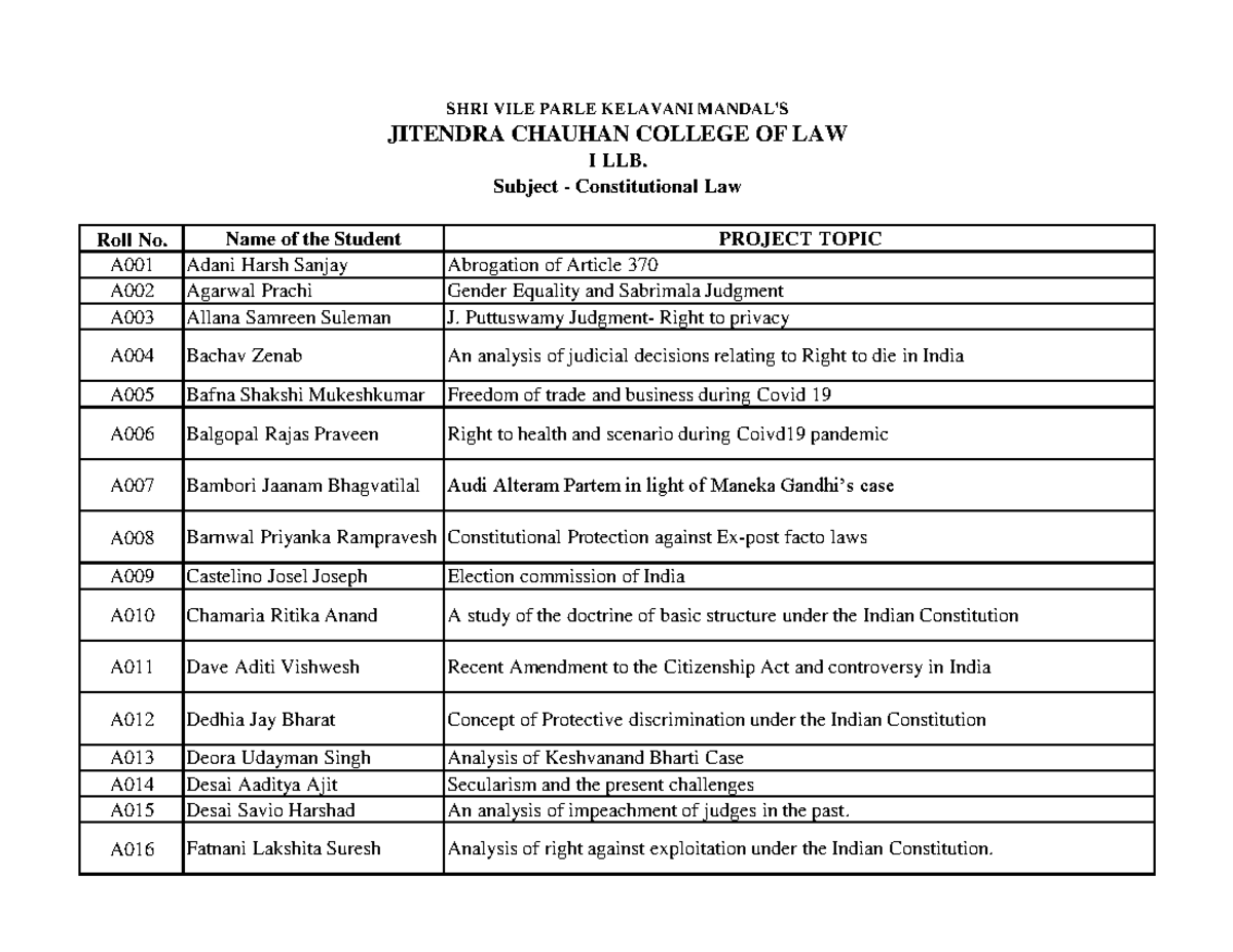 CDoc Constitutional Law Project Topics - Roll No. Name of the Student ...