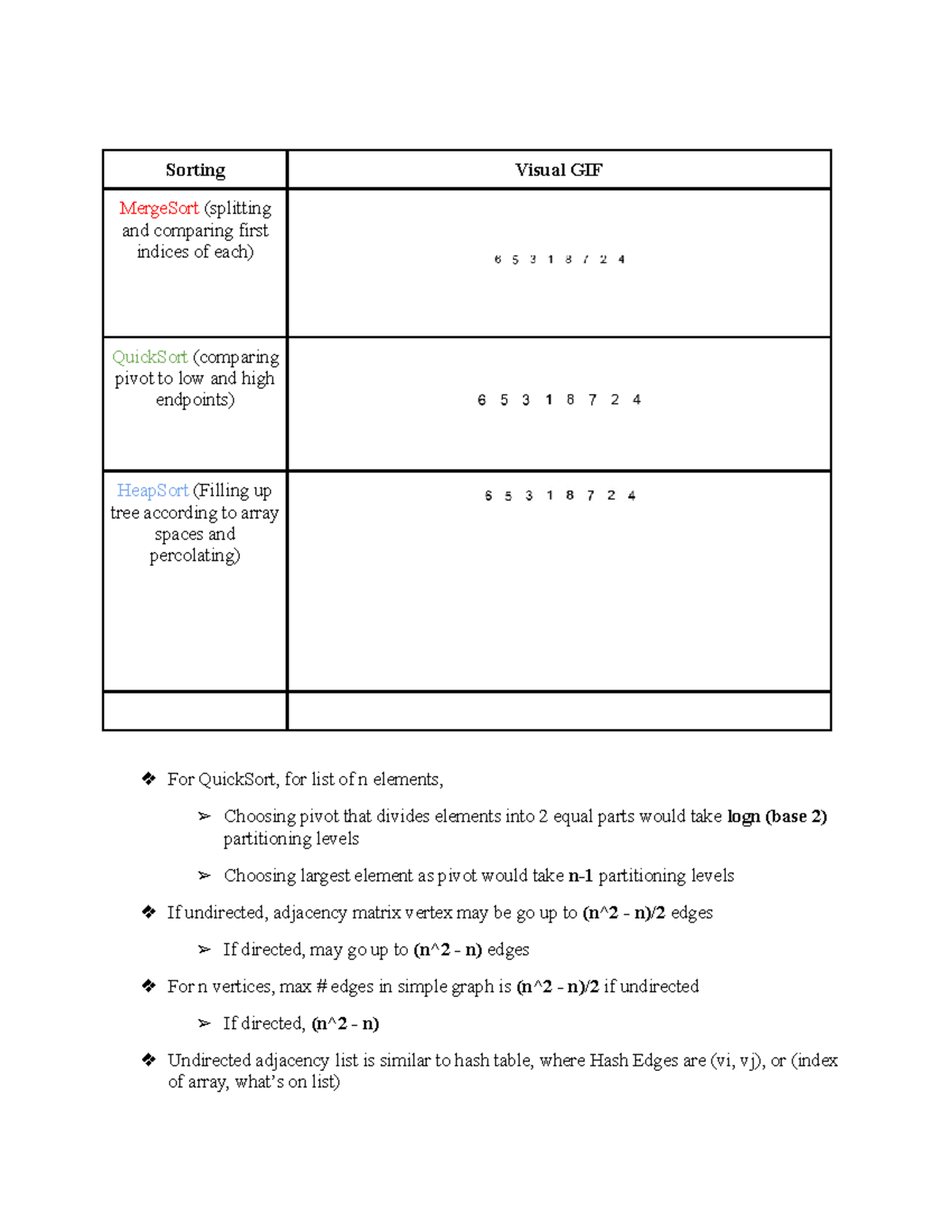 (CS313 Thompson) Final Exam Review Sheet - Sorting Visual GIF MergeSort ...