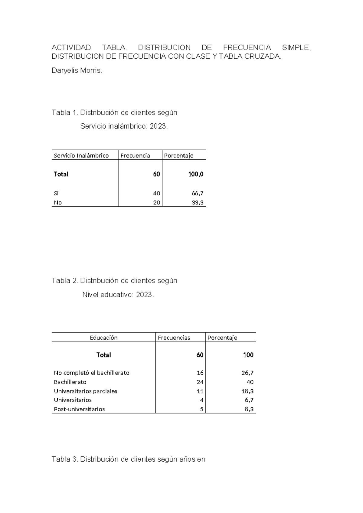 Practica de presentacion de tablas individual - ACTIVIDAD TABLA ...