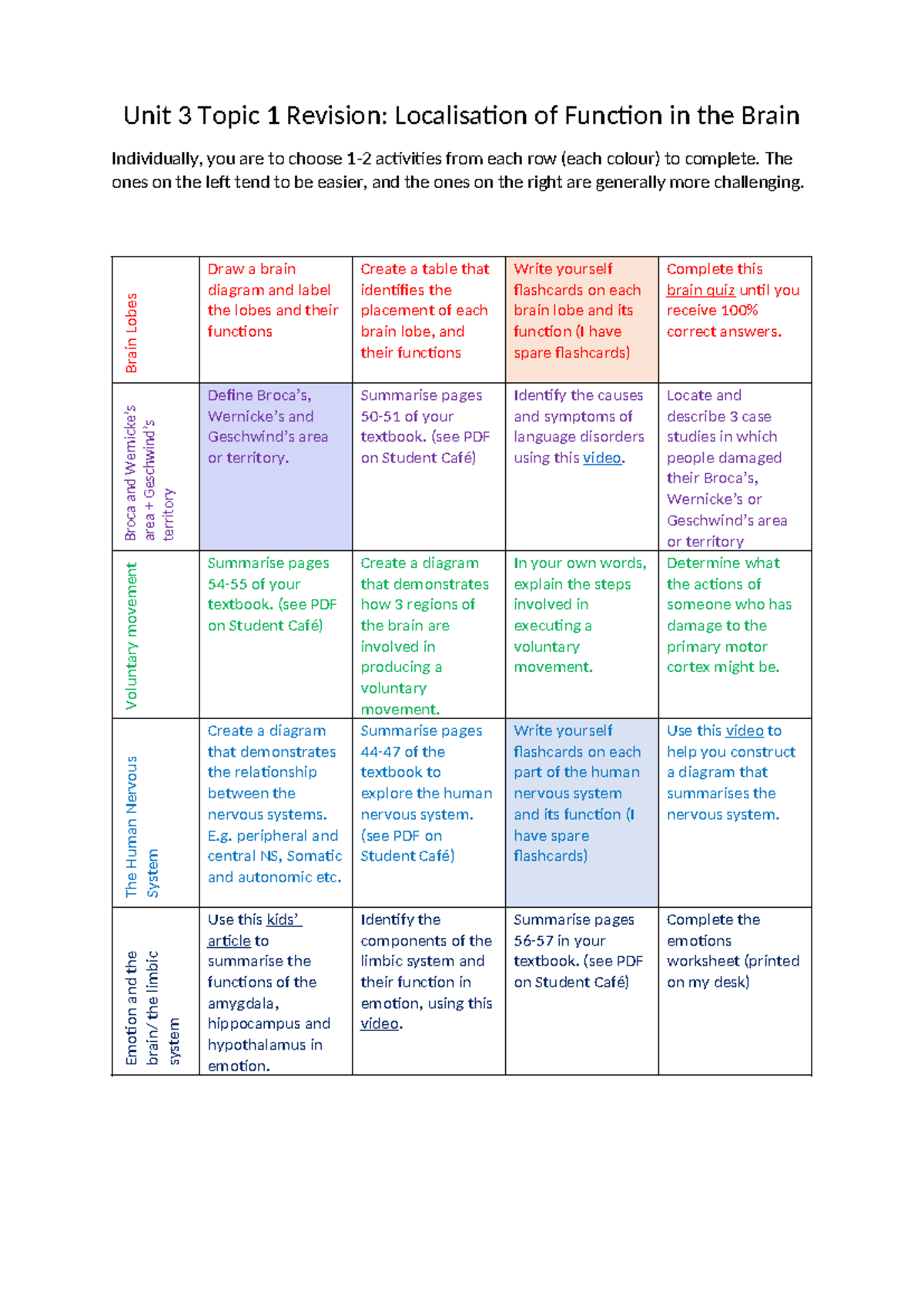 Bingo Brain Revision - AAAAAA - Unit 3 Topic 1 Revision: Localisation ...