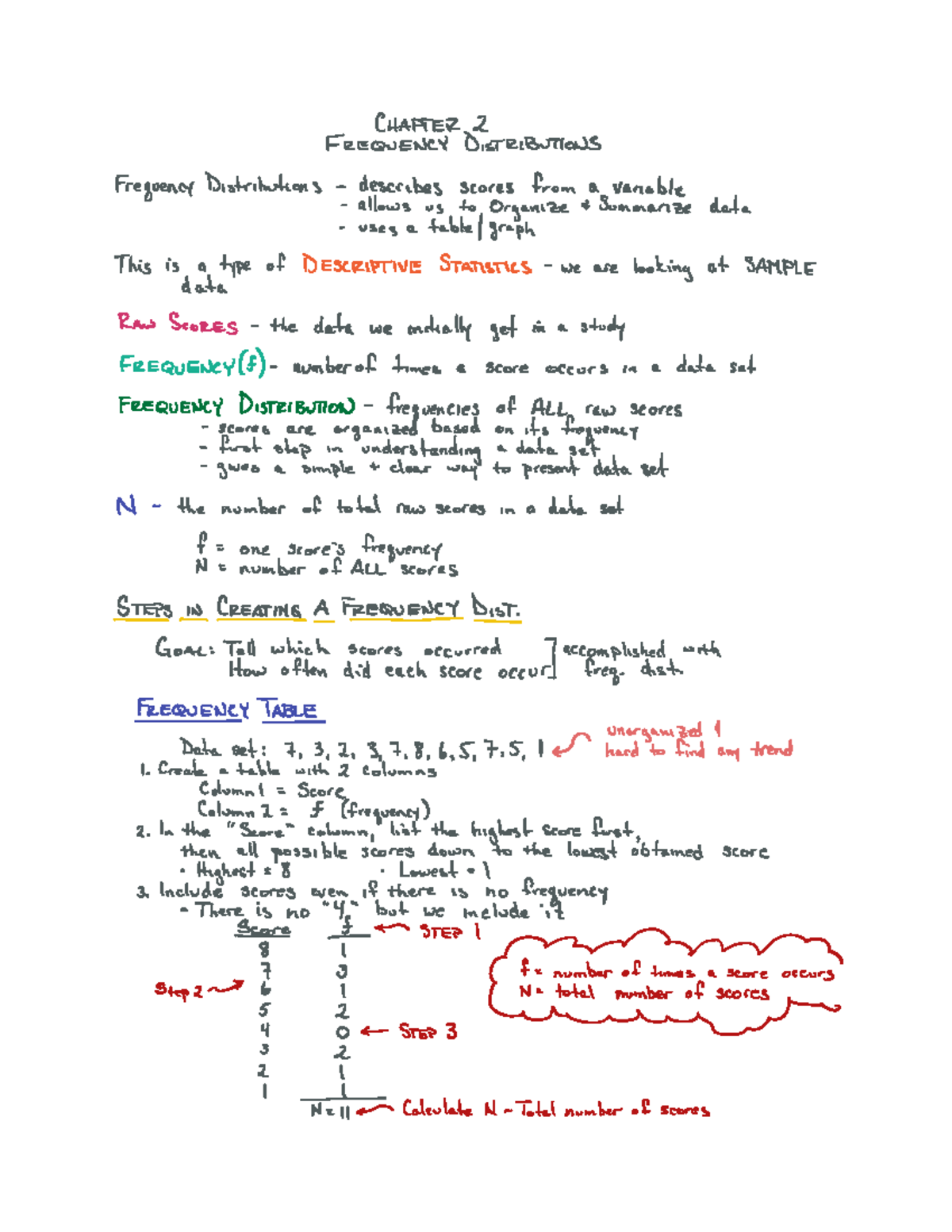 Stats Ch 2 Frequency Distribution Notes - BIO2031 - Studocu