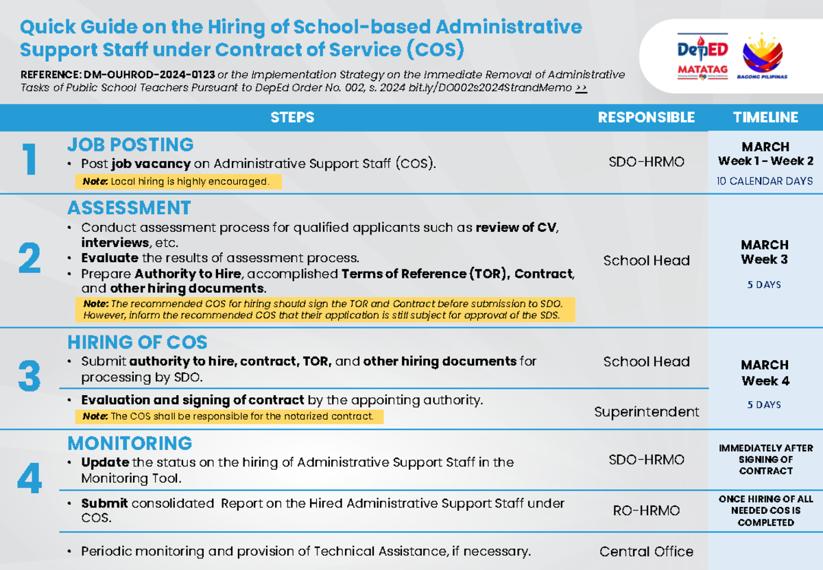 READ THIS Hiring Process Quick Guide 2 - Quick Guide on the Hiring of ...