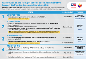 Annex-D PDO-I-Job-Description - Job Description – Ver. 2 Page 1 of 2 ...