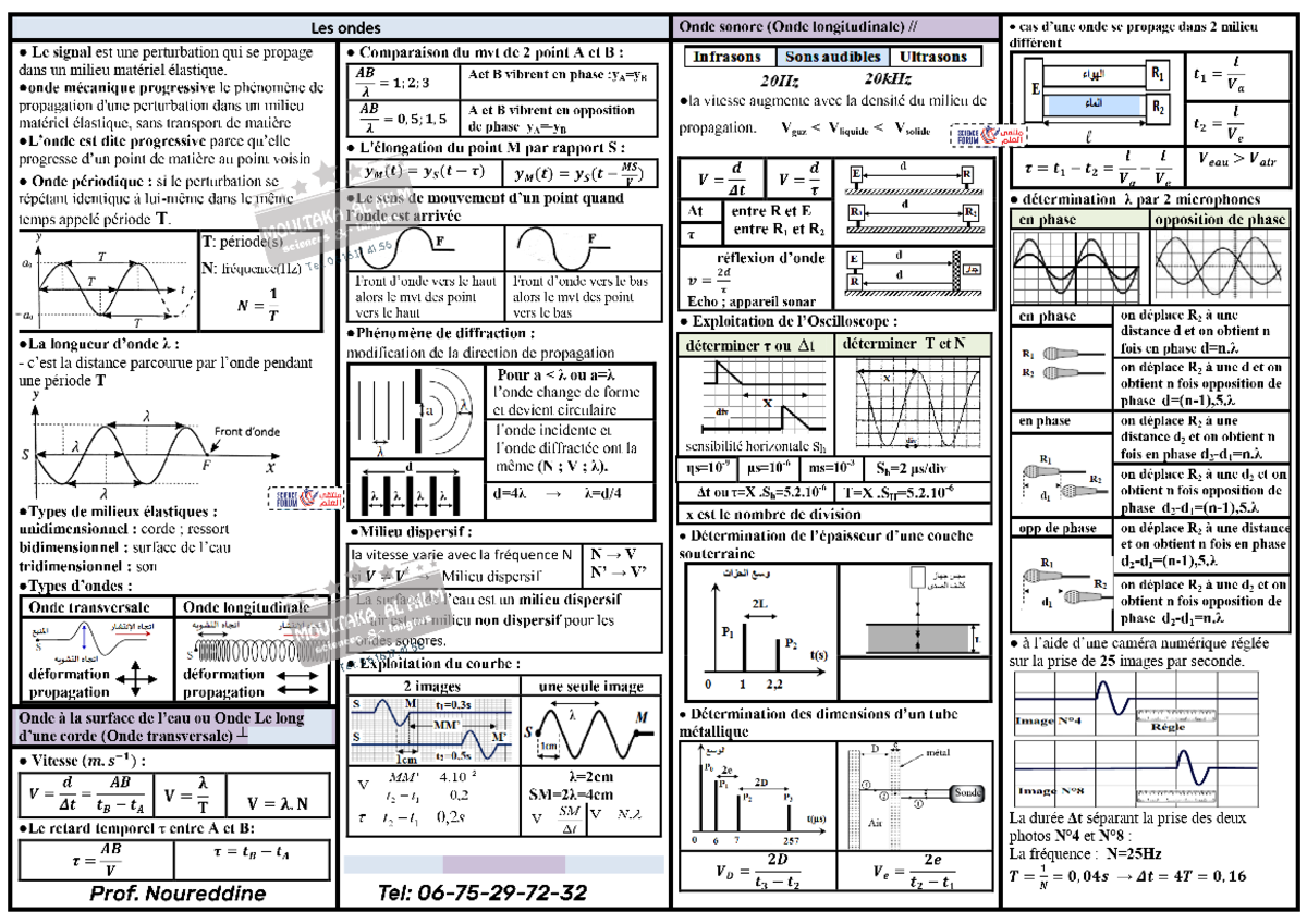 Les ondes Mécaniques - Cours td - Physique - Studocu