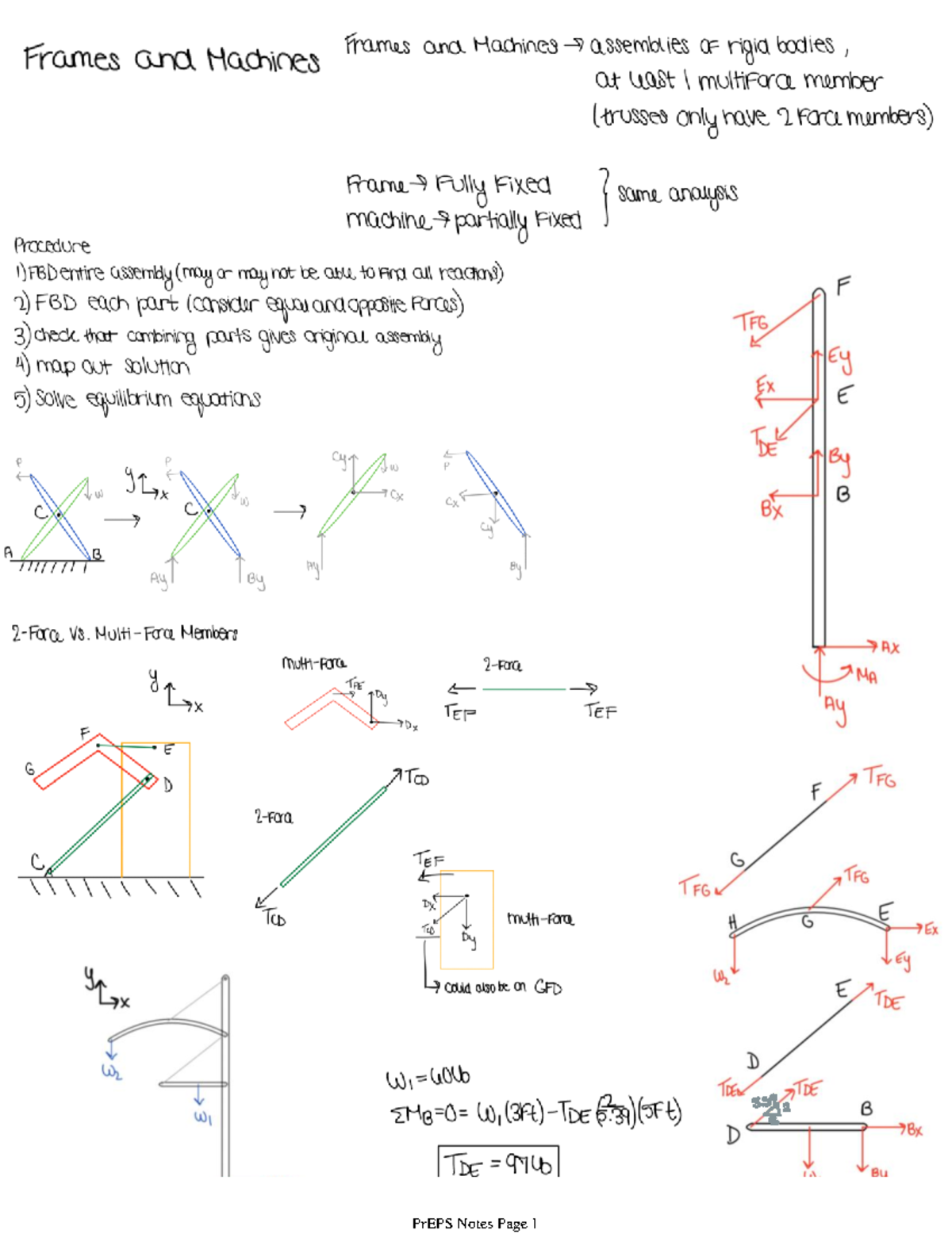 Frames and machines notes - EMA 201 - PrEPS Notes Page - Studocu