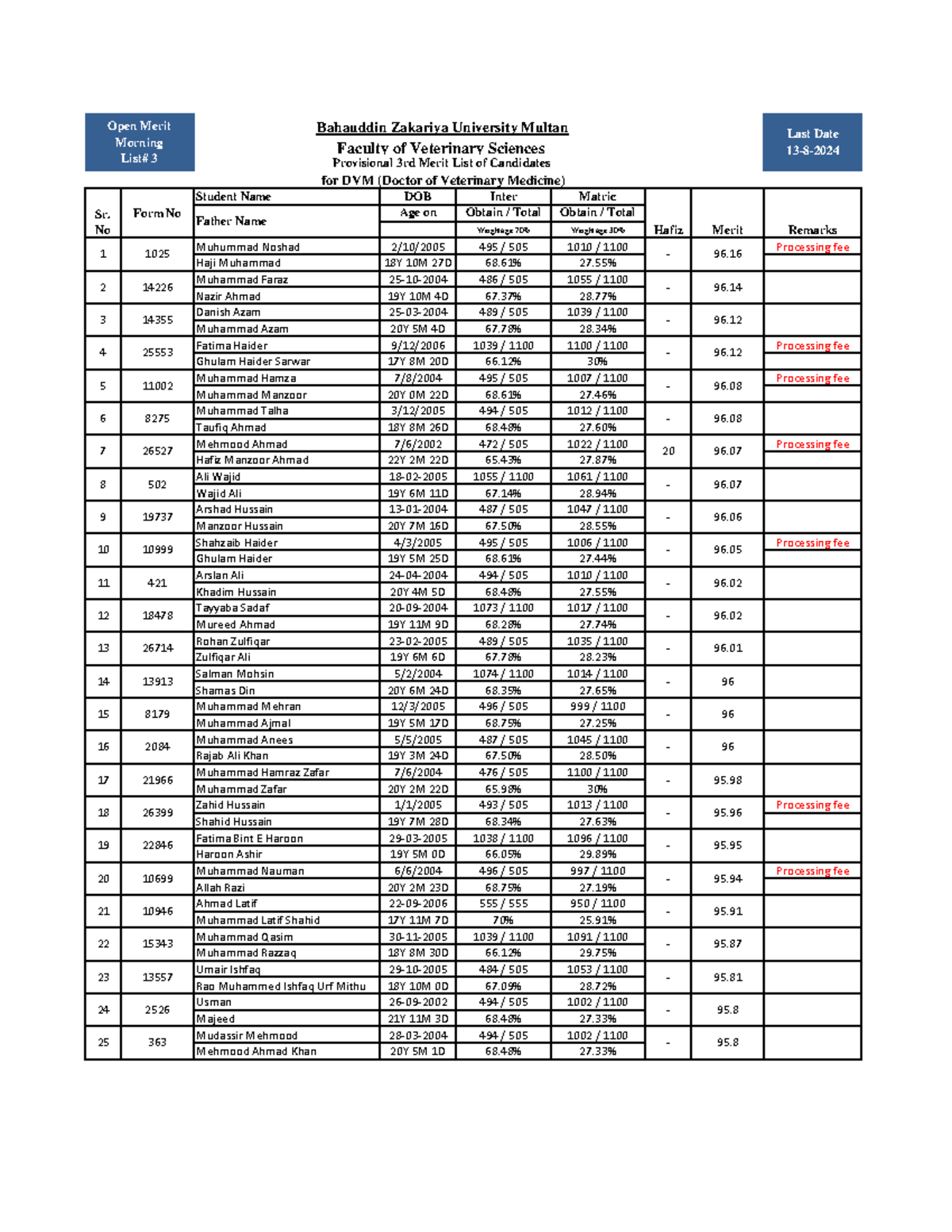 5059-dvm merit list no.3 12-8-24 - Student Name DOB Inter Matric Age on ...