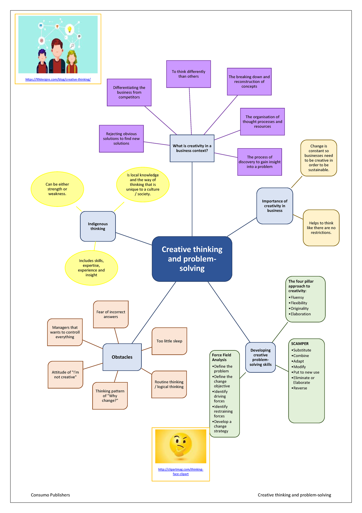Ch-6-Creative-thinking - Consumo Publishers Creative thinking and ...