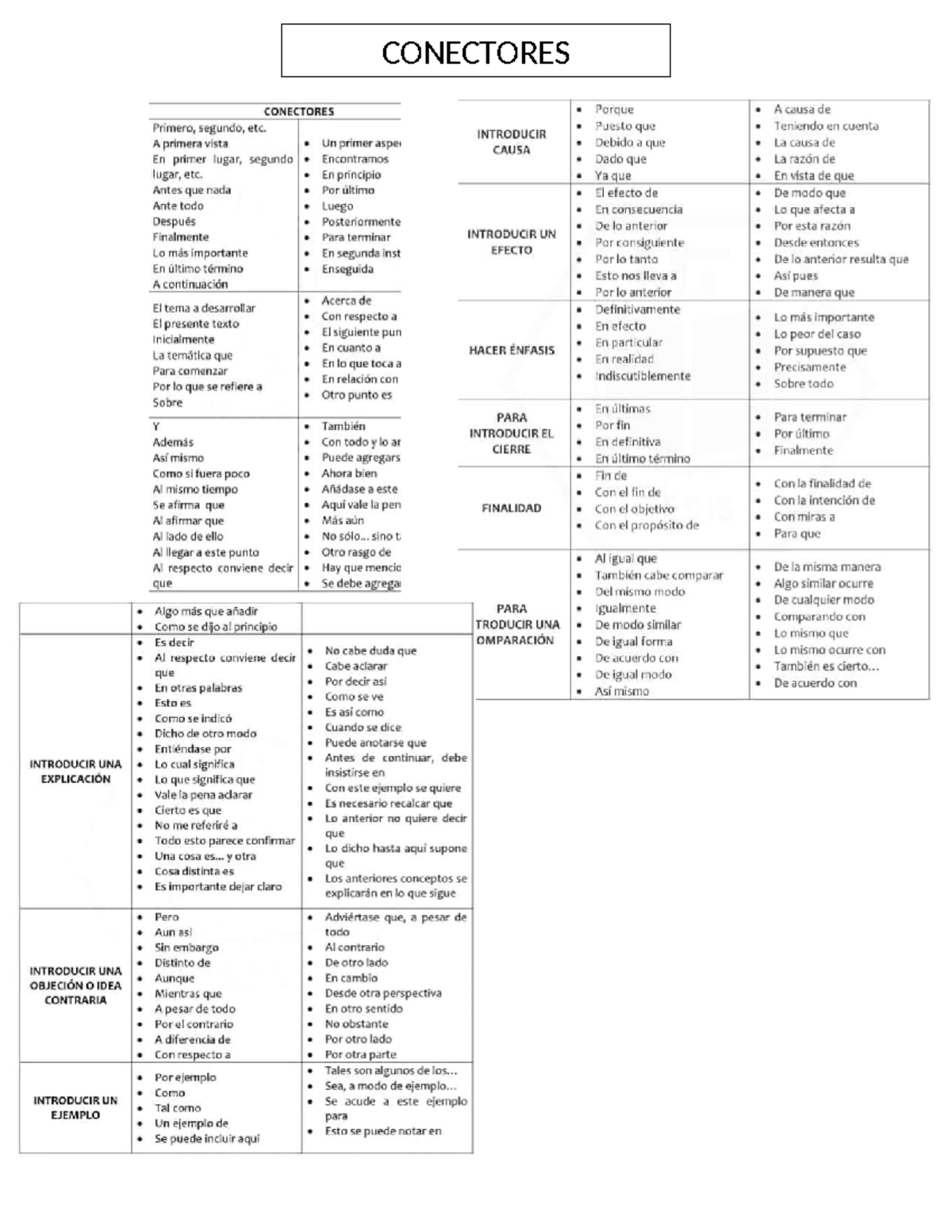 Conectores - Comunicación I - CONECTORES - Studocu