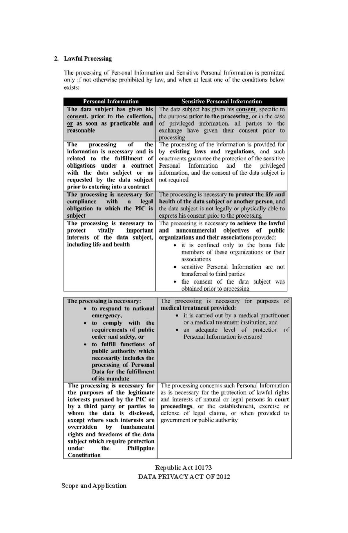 Data Privacy Act Table for Reference and Lecture Notes - Republic Act ...