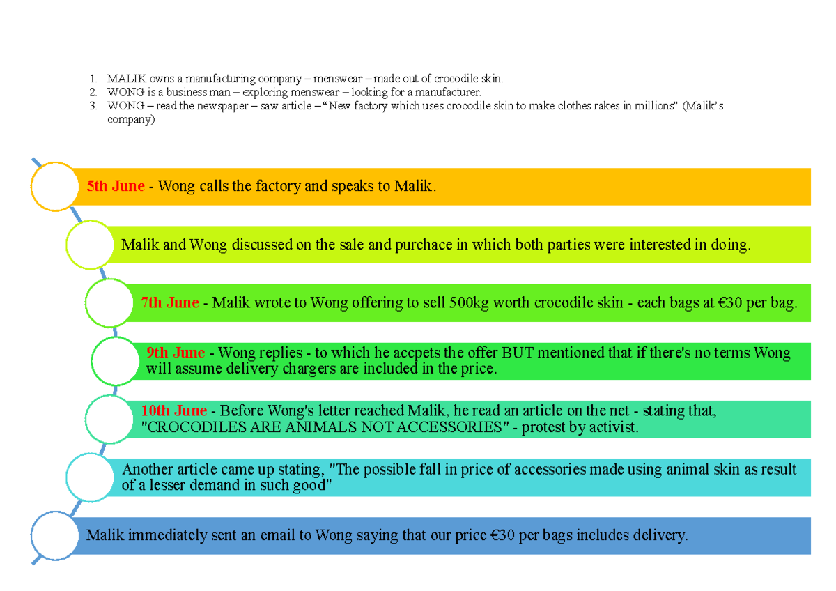 CL Draft - contract - MALIK owns a manufacturing company 3 menswear 3 ...
