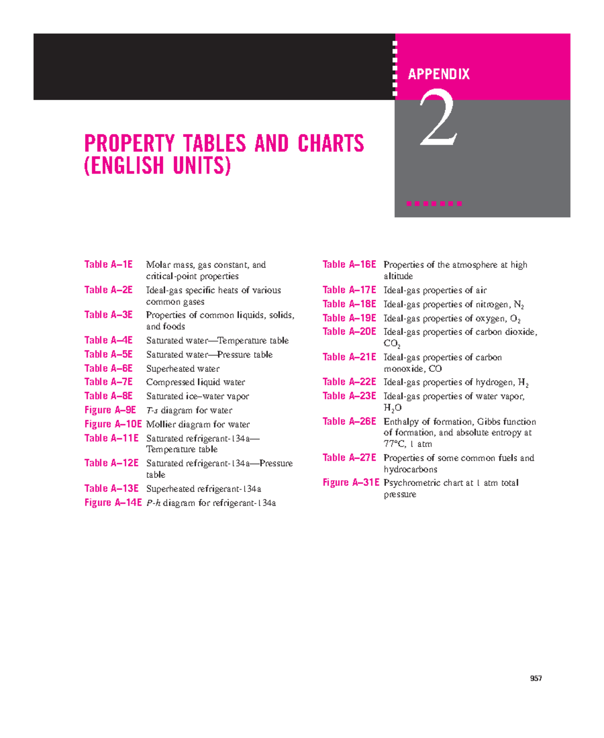 Property Tables and Charts (English) - Table A–1E Molar mass, gas ...