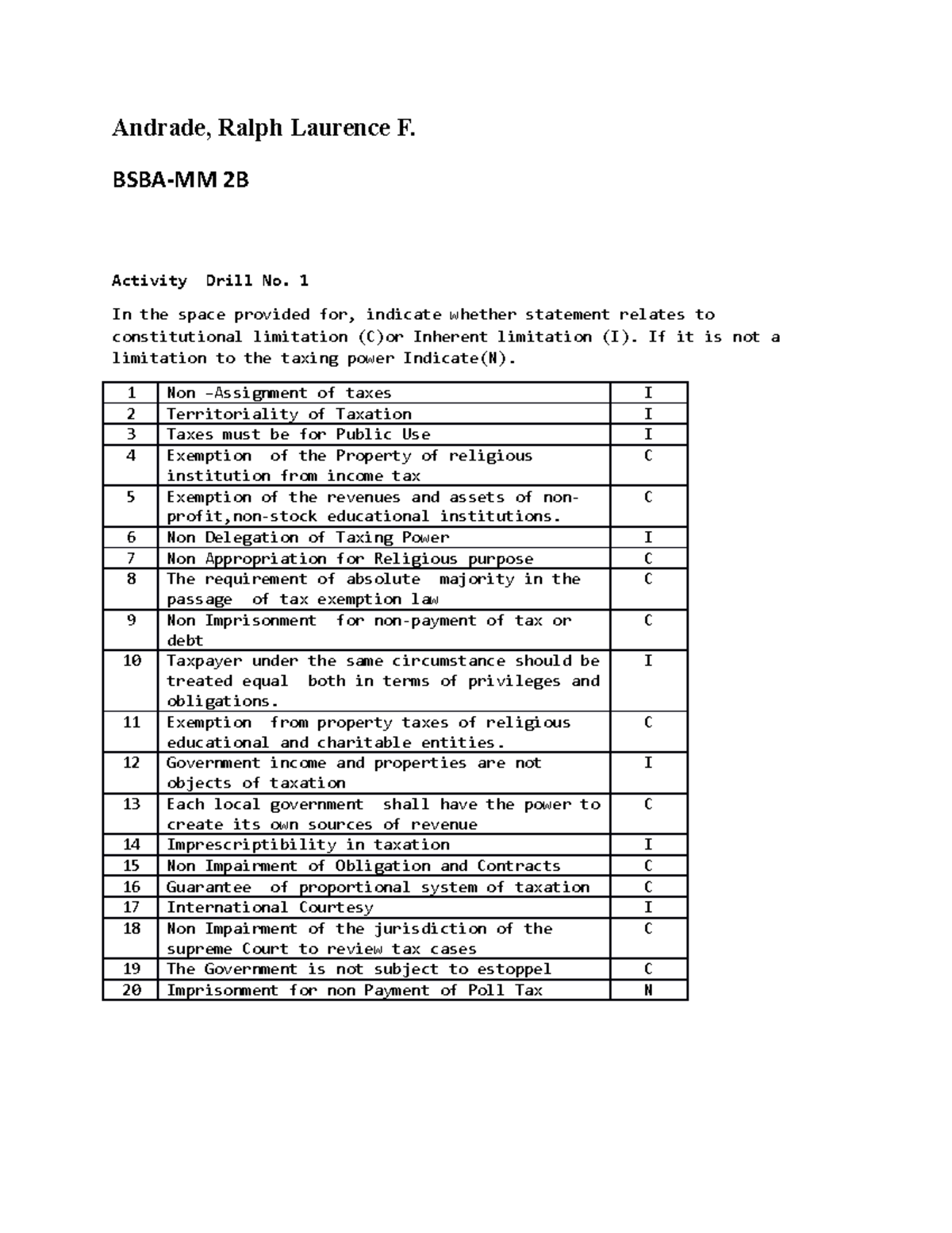 Tax1-Drill-1 - kailangankolangmakakuhangsagot - Andrade, Ralph Laurence ...