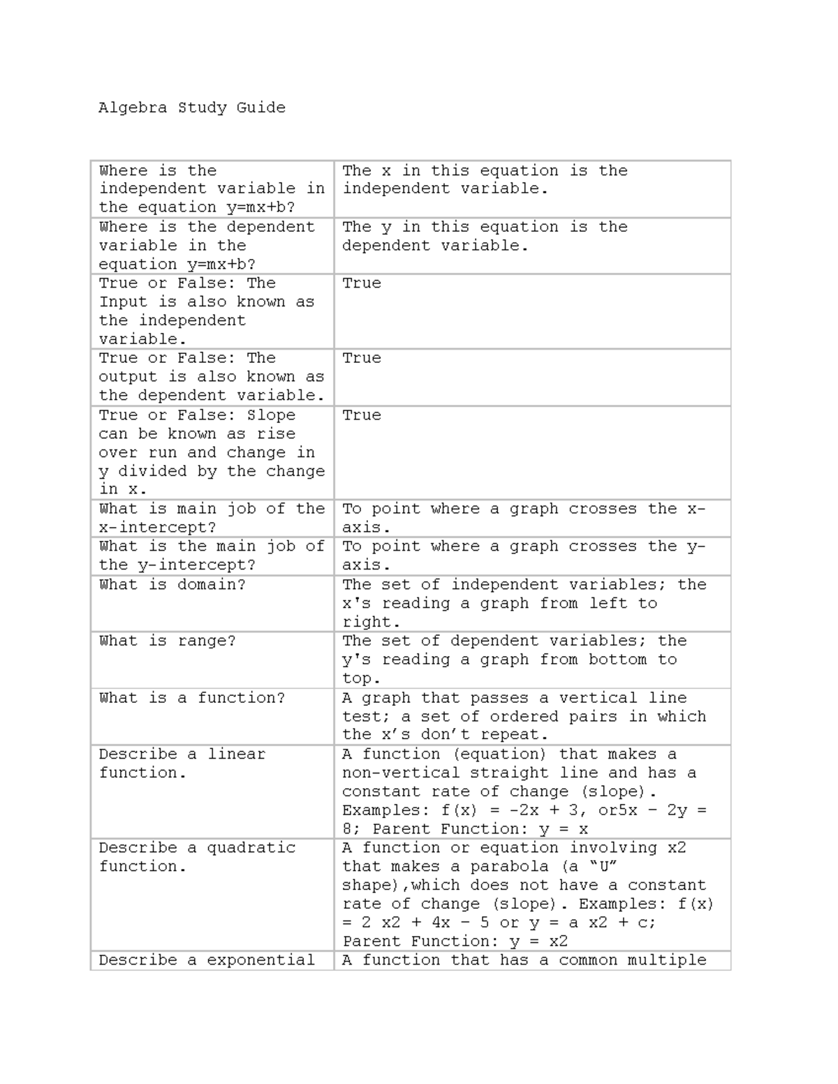 College Algebra Study Guide - Algebra Study Guide Where is the ...