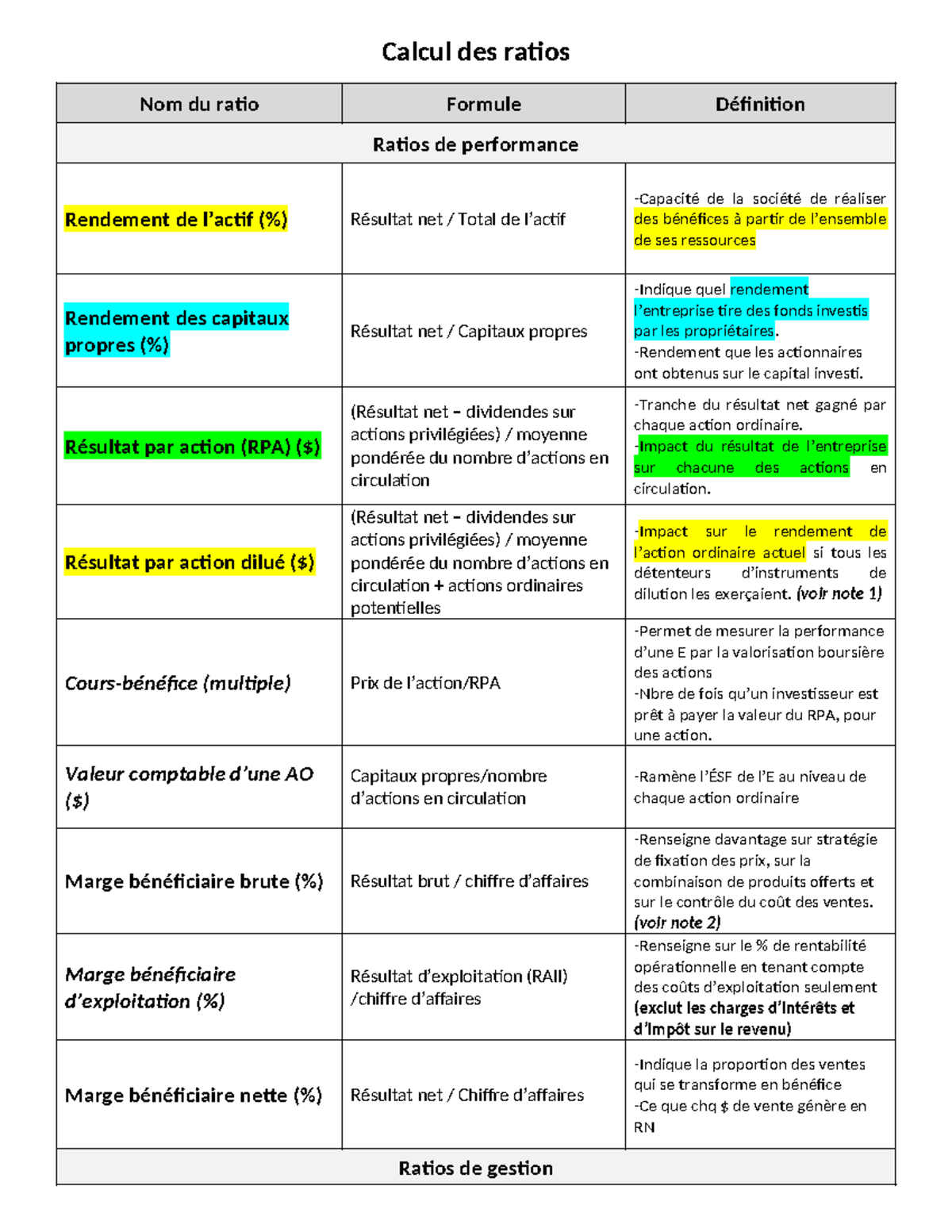 Tableau calculs ratios 2 - Calcul des ratios Nom du ratio Formule ...