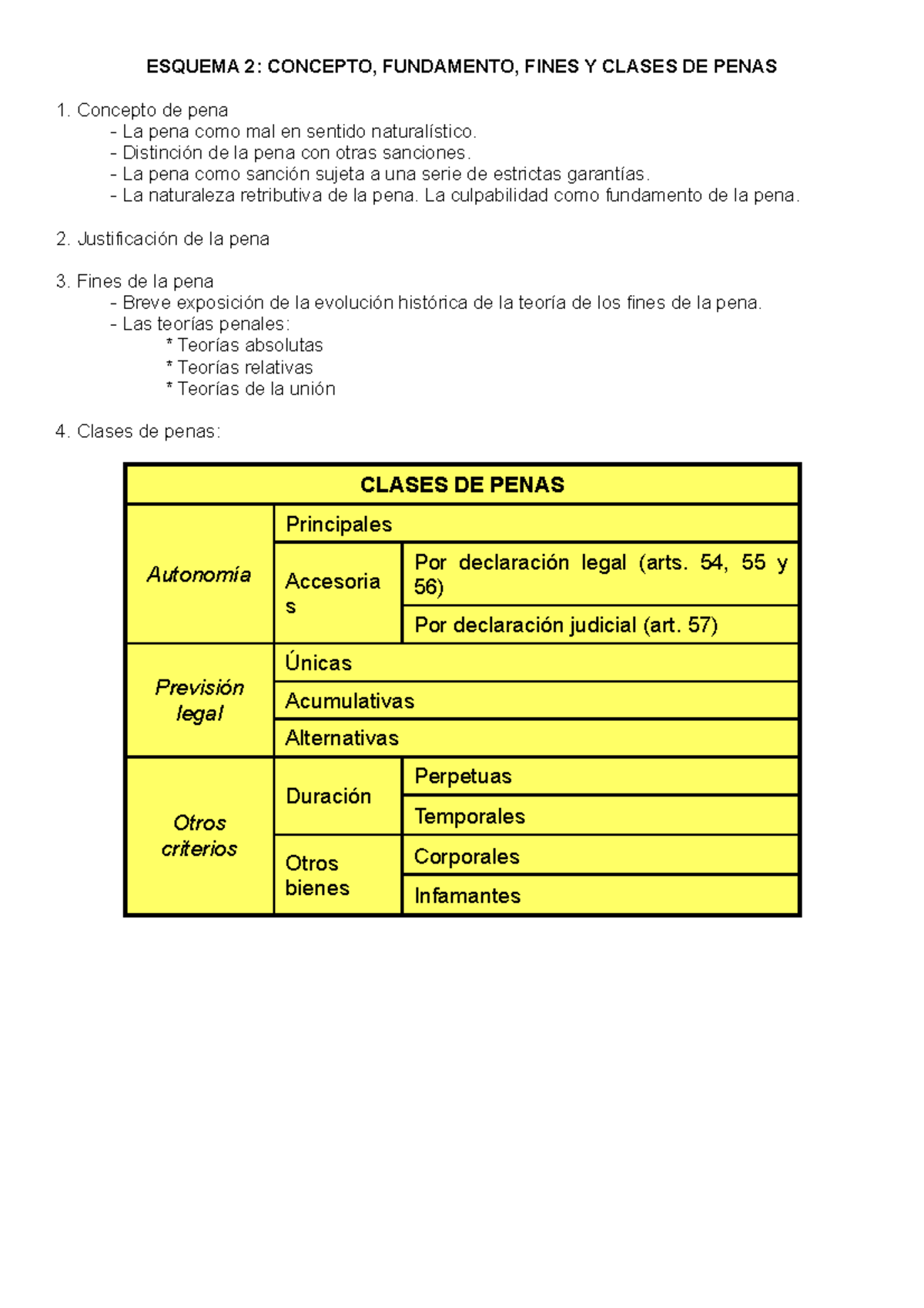 Esquema 2 - ESQUEMA 2: CONCEPTO, FUNDAMENTO, FINES Y CLASES DE PENAS 1. Concepto de pena - La ...
