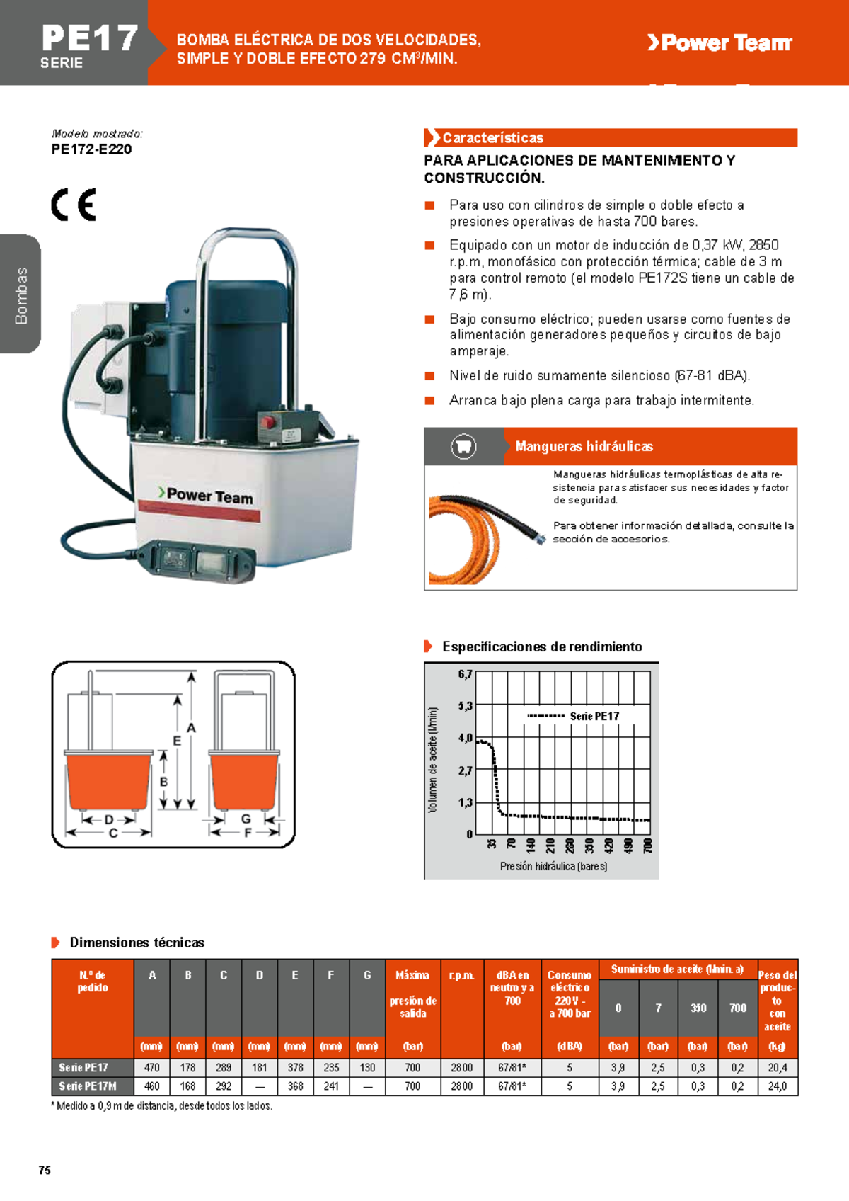 PE172 - Características Para uso con cilindros de simple o doble efecto ...