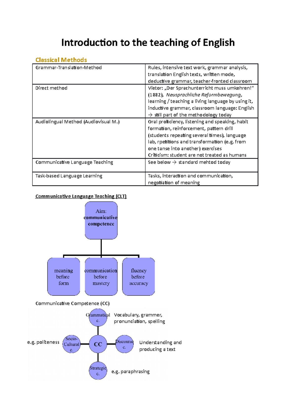 Skript Introduction to the teaching of English - Introduction to the ...