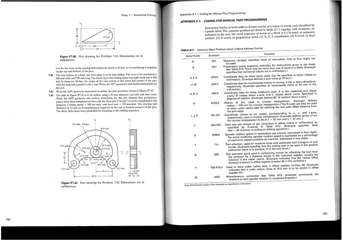 NC codes - PRACTISE MATERIAL - Studocu