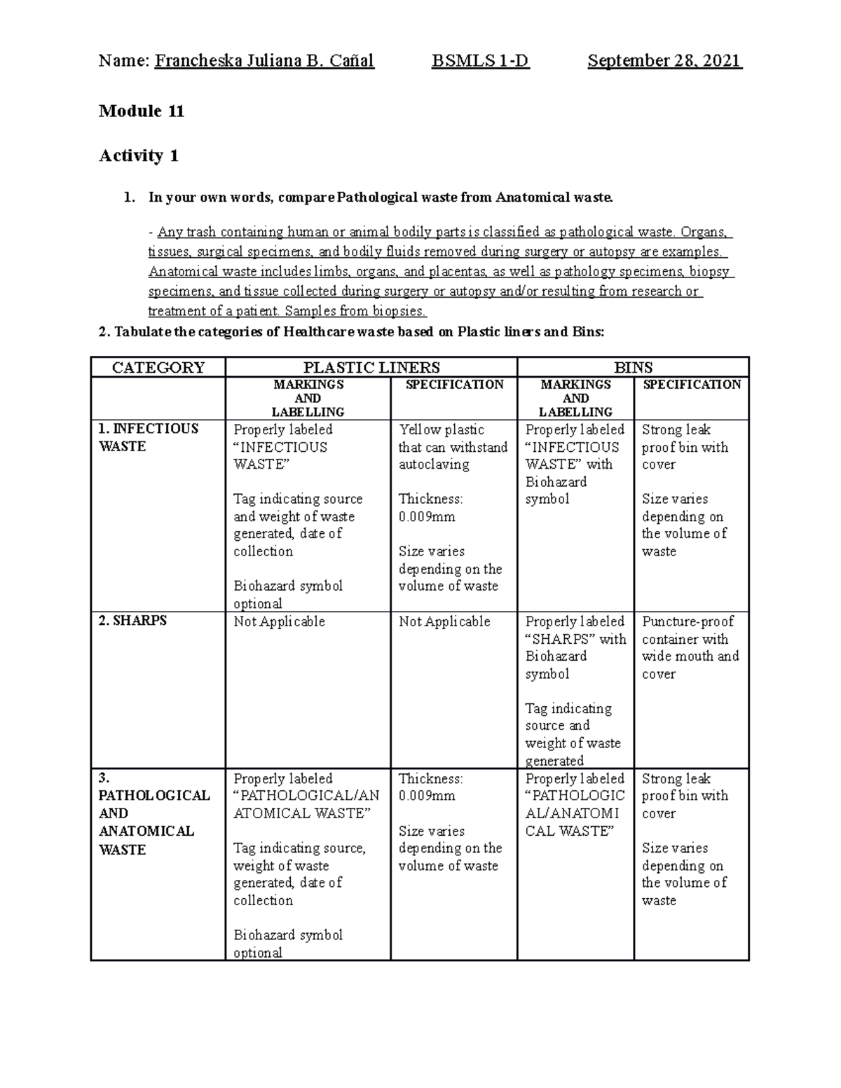 Module 11 - 1. In your own words, compare Pathological waste from ...