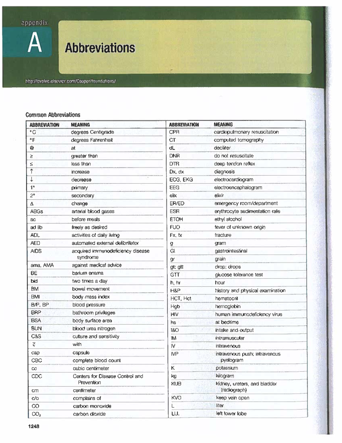 Abbreviations appendix A - HP 1420 - Studocu