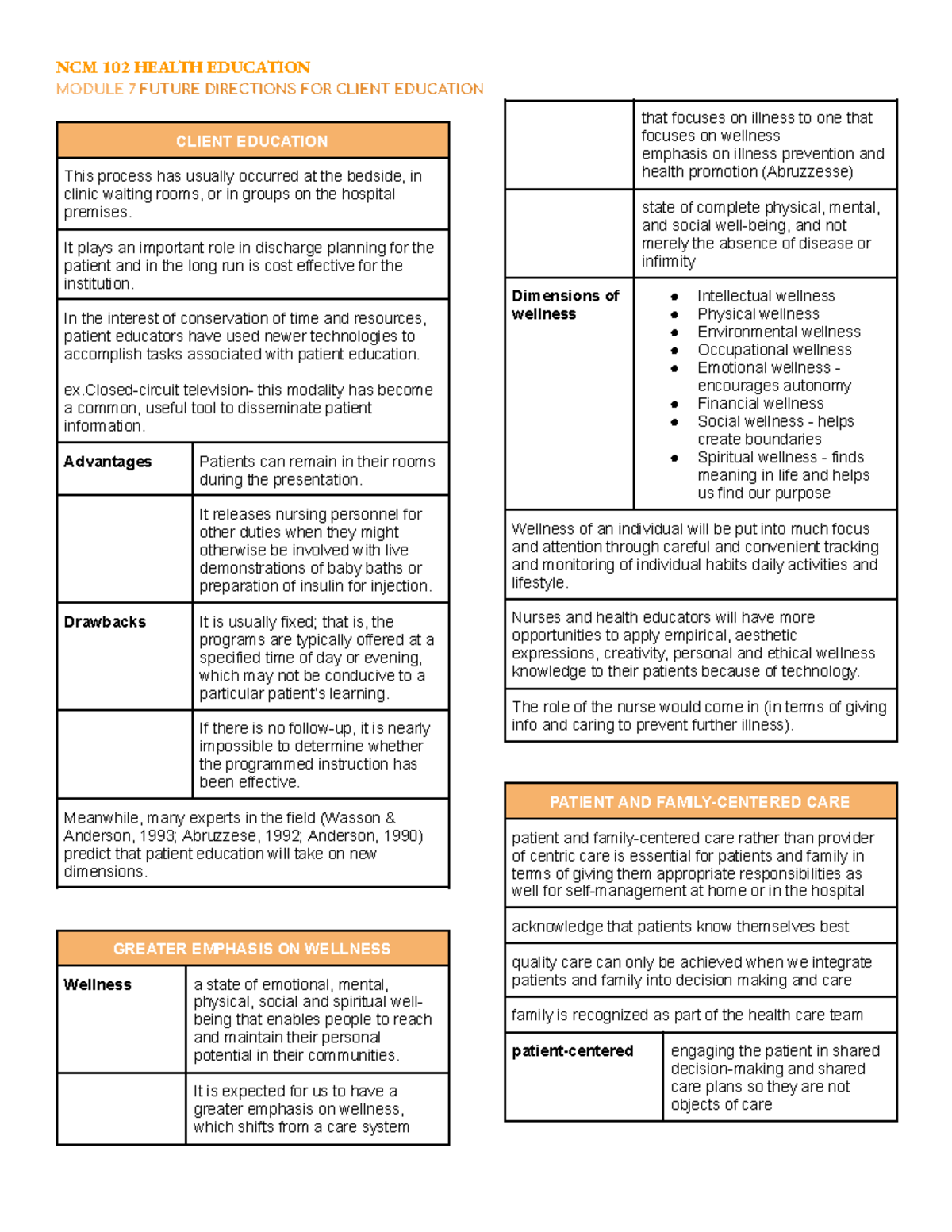 NCM 102 Module 7 - NCM 102 HEALTH EDUCATION MODULE 7 FUTURE DIRECTIONS ...