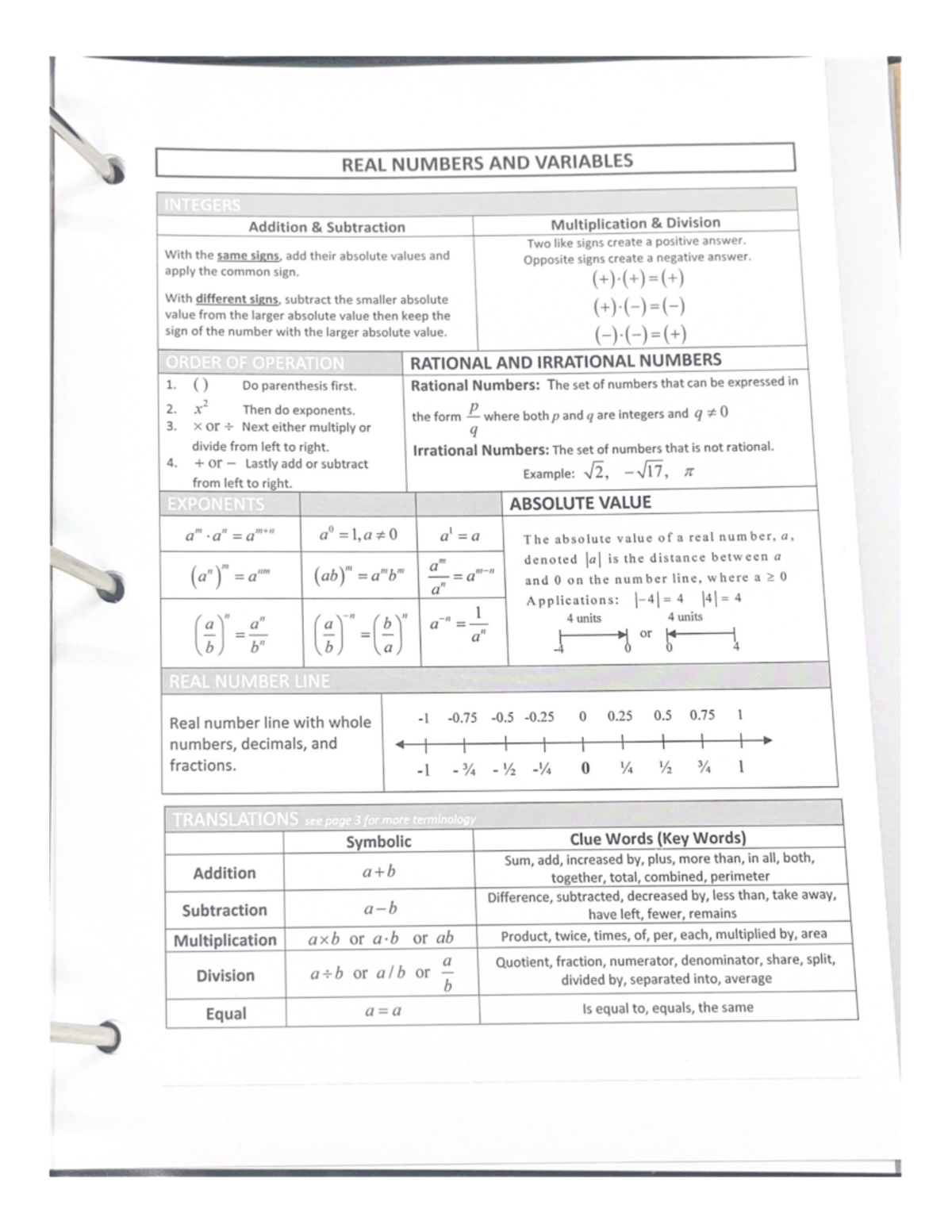 REAL Numbers AND Variables - MAT0057 - Studocu