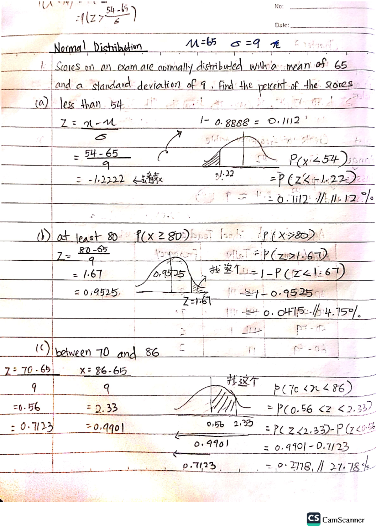 Addmath - exercise - No: Date: Normal Distribution TE 1. Scores on an ...