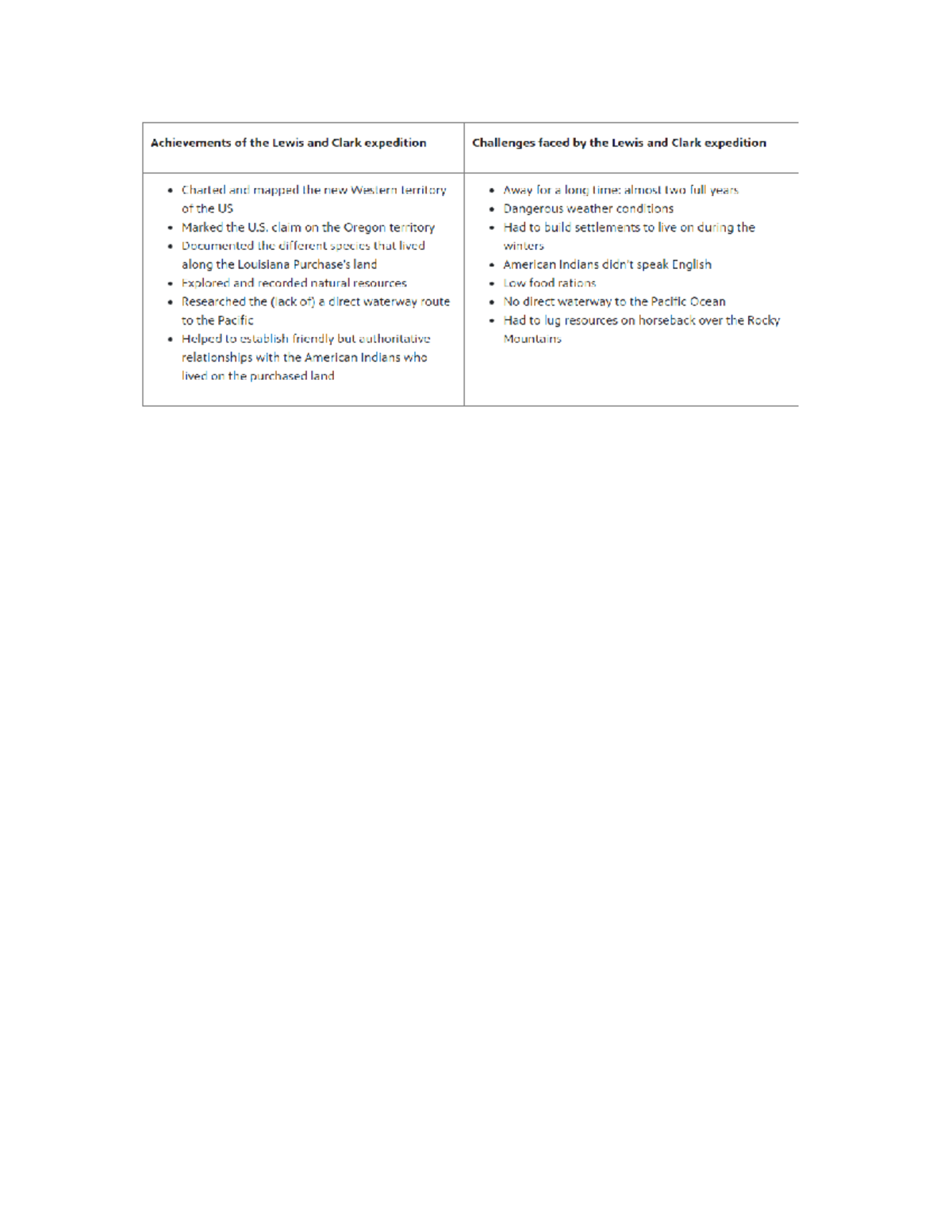 Answer KEY L&C Graphic Organizer - HIST 1152 - Studocu