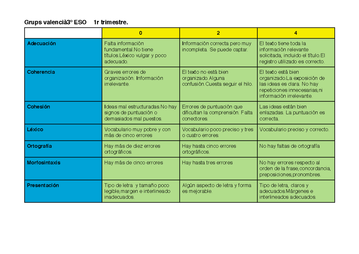 Rúbrica diarios de viaje - 0 2 4 Adecuación Falta información ...