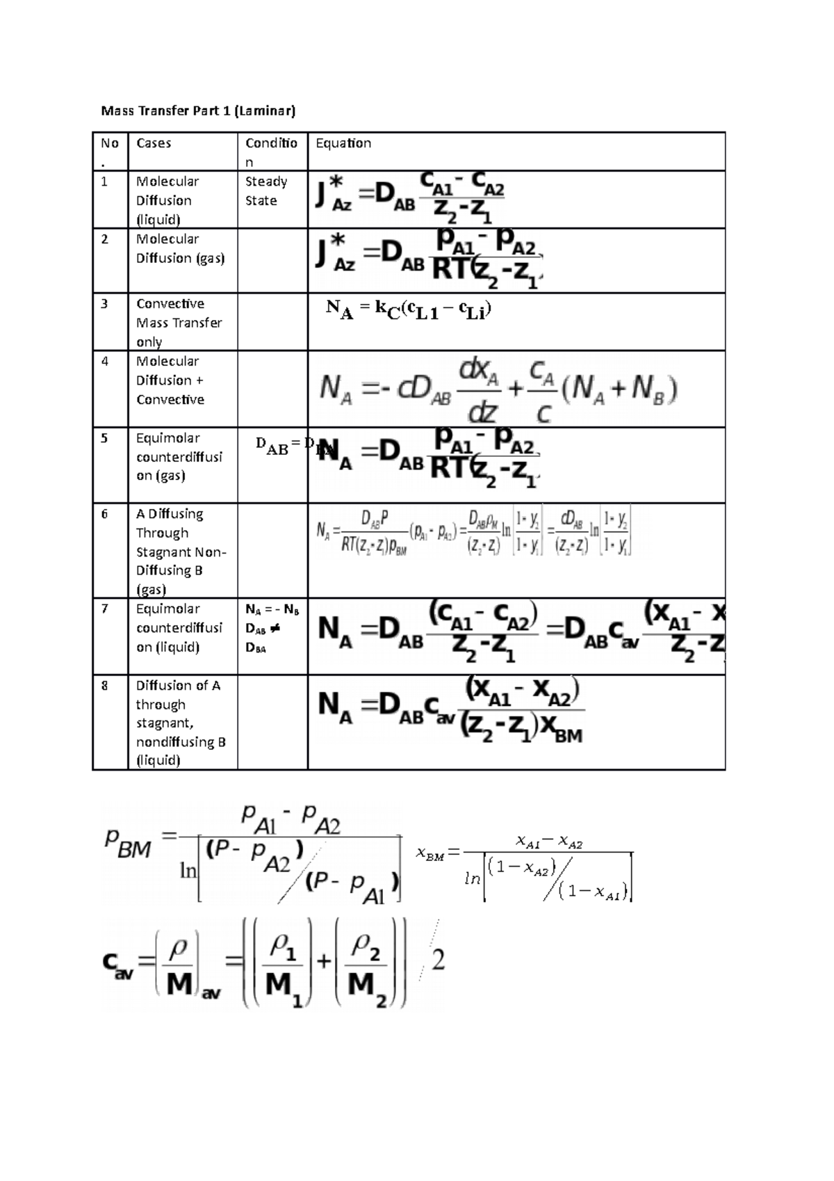 Summarize Equation for Mass Transfer - Mass Transfer Part 1 (Laminar ...