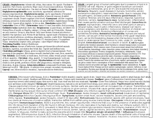 Week 6 Study Guide - T/F: Crohn’s disease is a type of inflammatory ...