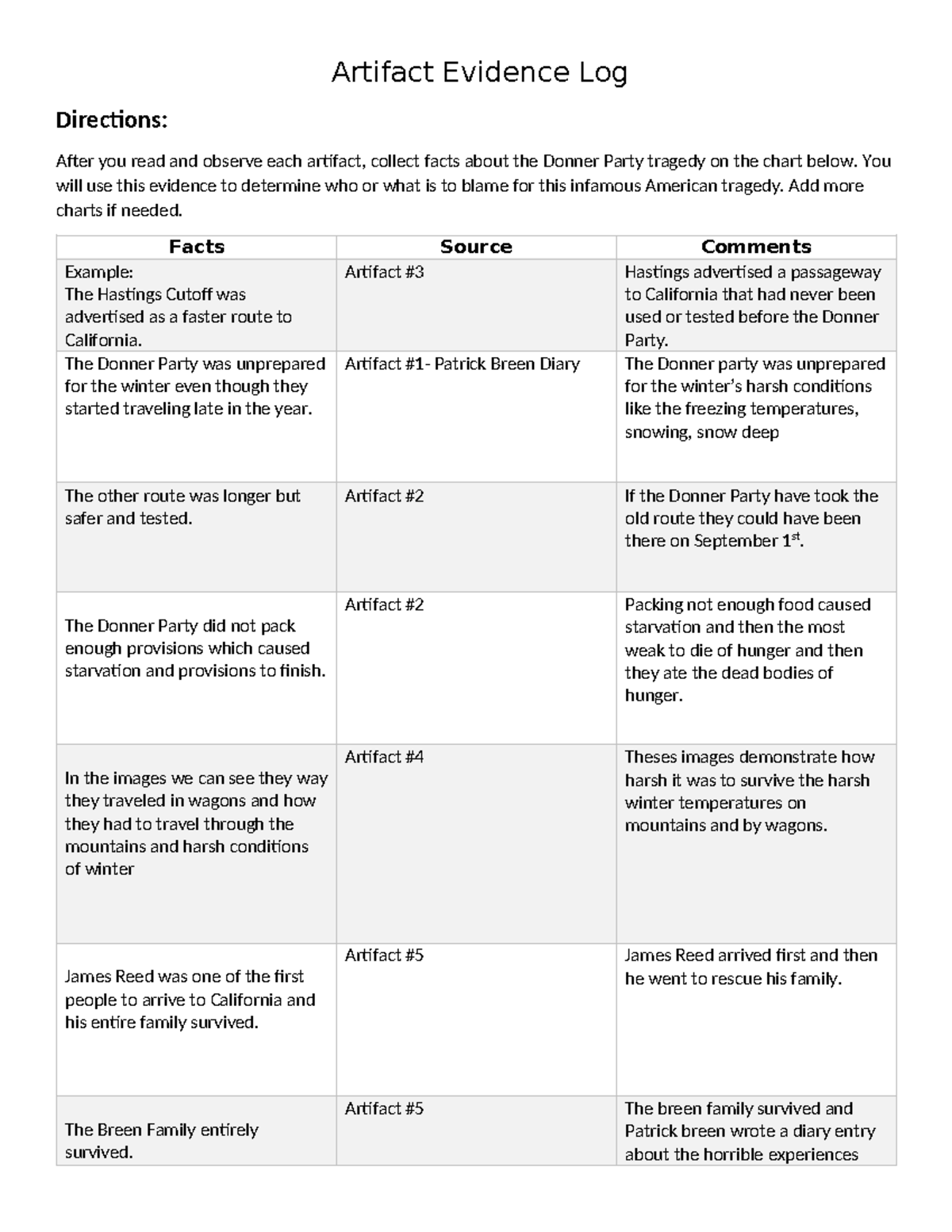 Donner Party evidence log - Artifact Evidence Log Directions: After you ...