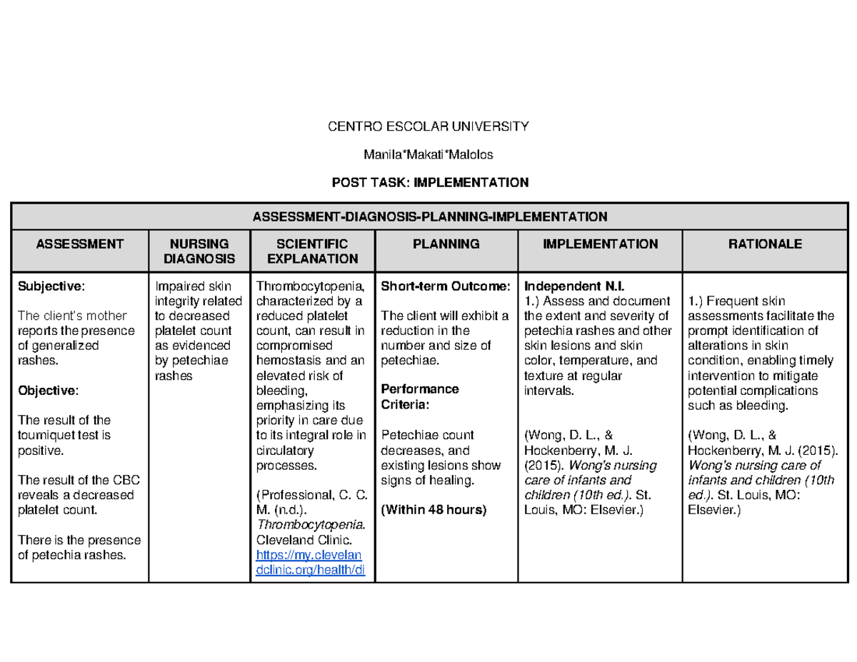 FNP M7-POST-TASK-1 - CENTRO ESCOLAR UNIVERSITY ManilaMakatiMalolos POST ...
