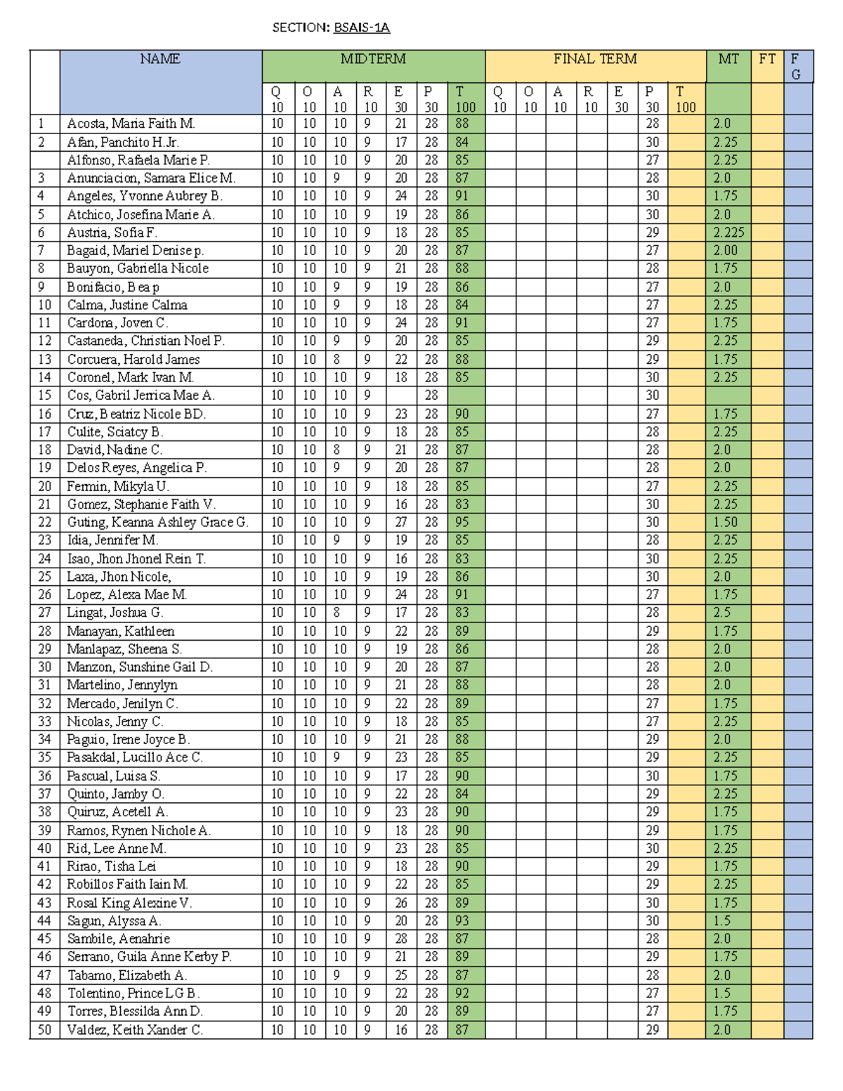 Grading- Sheet - hello - NAME MIDTERM FINAL TERM MT FT F G 1 Acosta, Maria Faith M. 10 10 10 9 ...