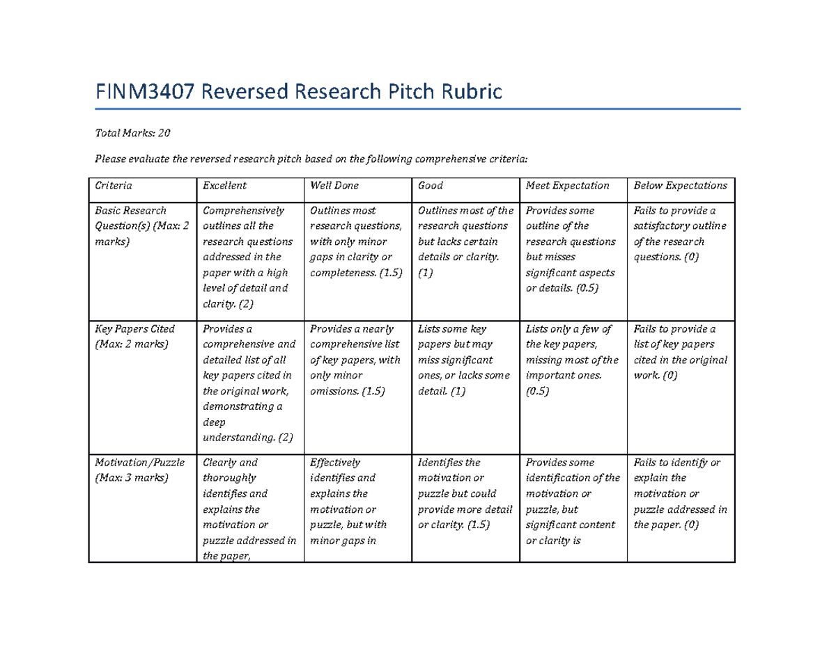 FINM3407 Default Option - Reversed Research Pitch Rubric - FINM3407 ...