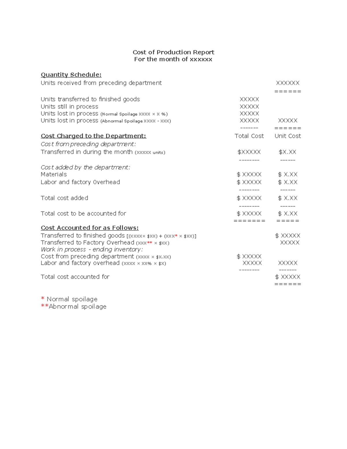 Cost Of Production Report Format Cost Of Production Report For The