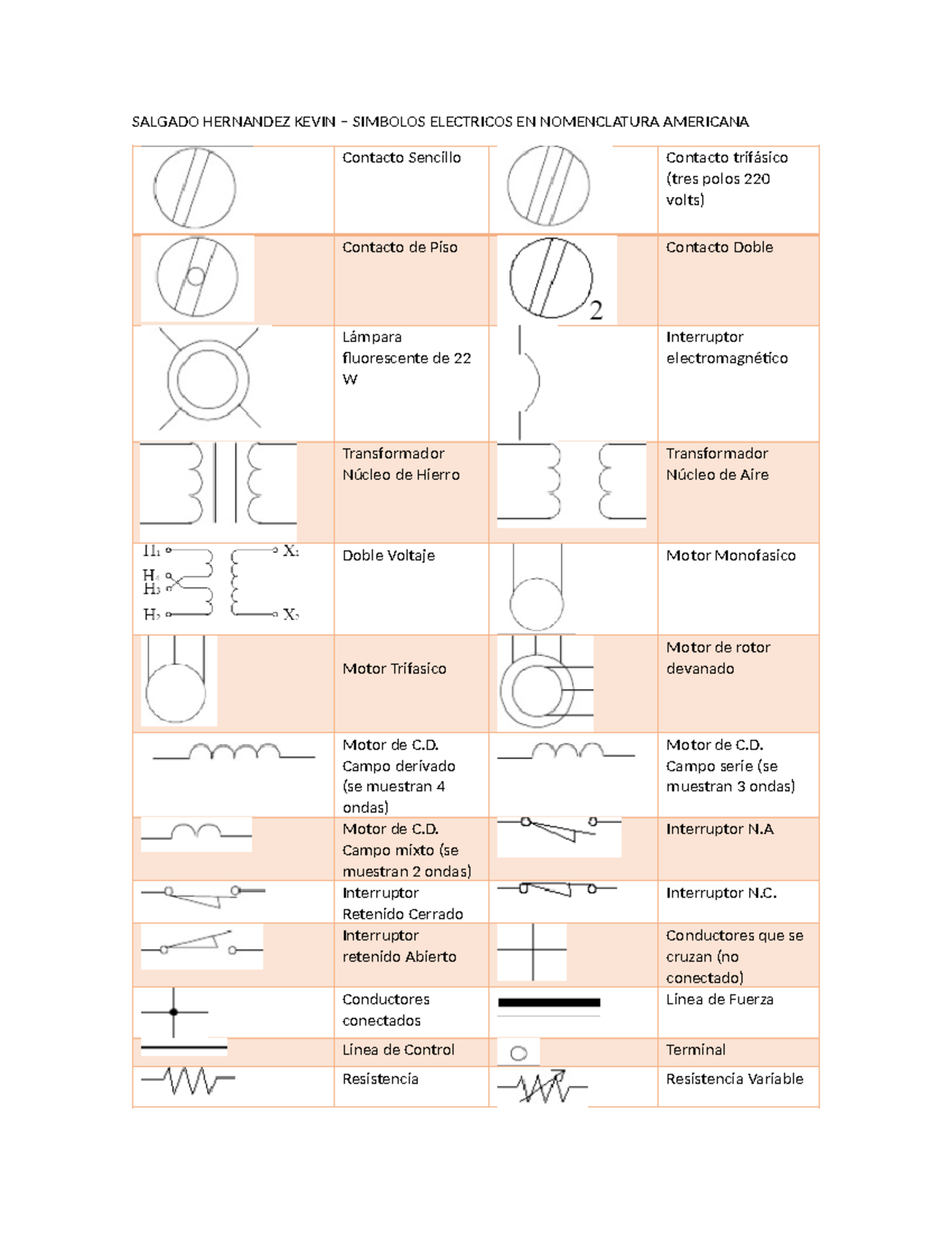 Simbologia A Y E - SALGADO HERNANDEZ KEVIN – SIMBOLOS ELECTRICOS EN ...