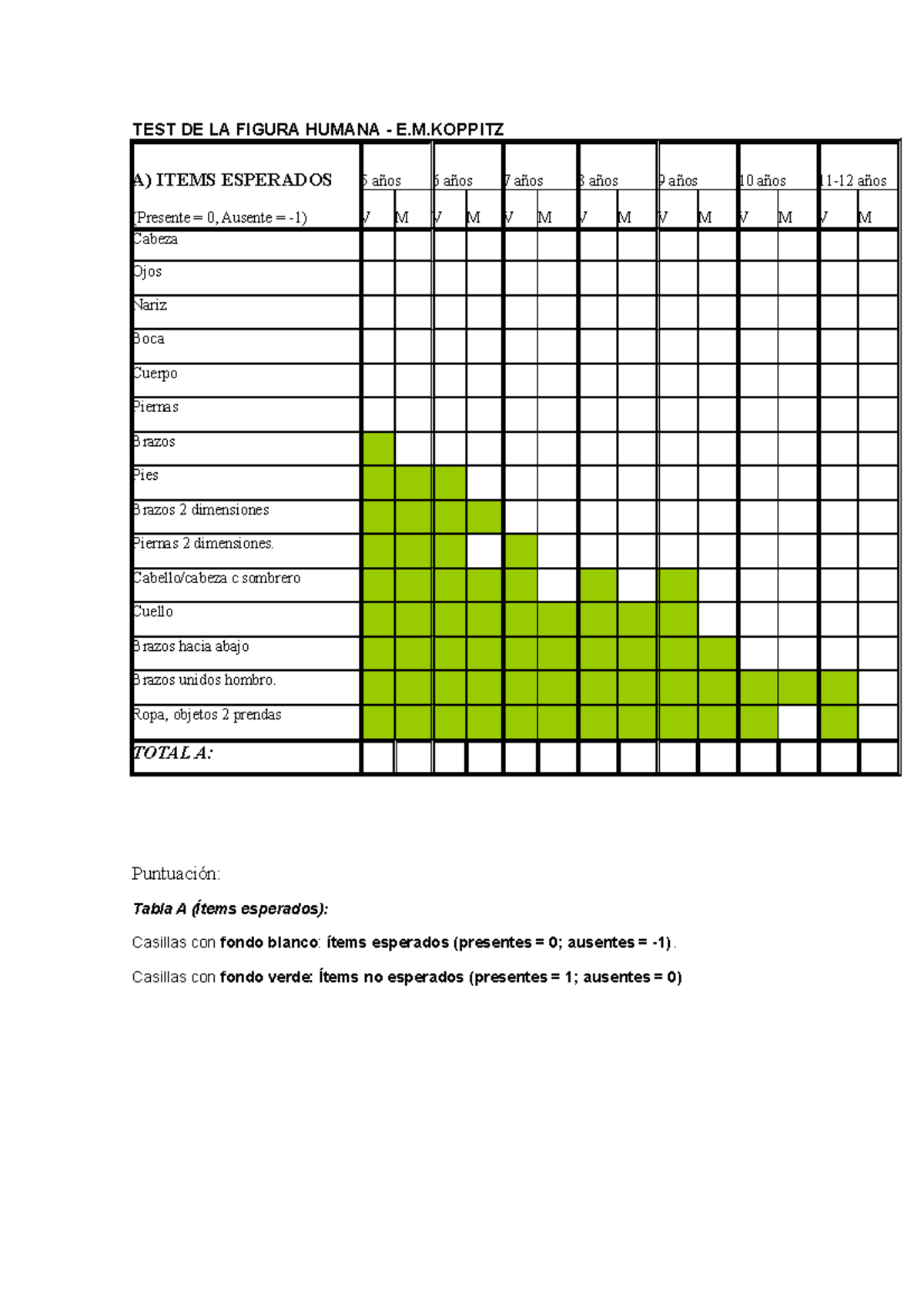 Sistema de puntuación DFH Figura humana - TEST DE LA FIGURA HUMANA - E ...