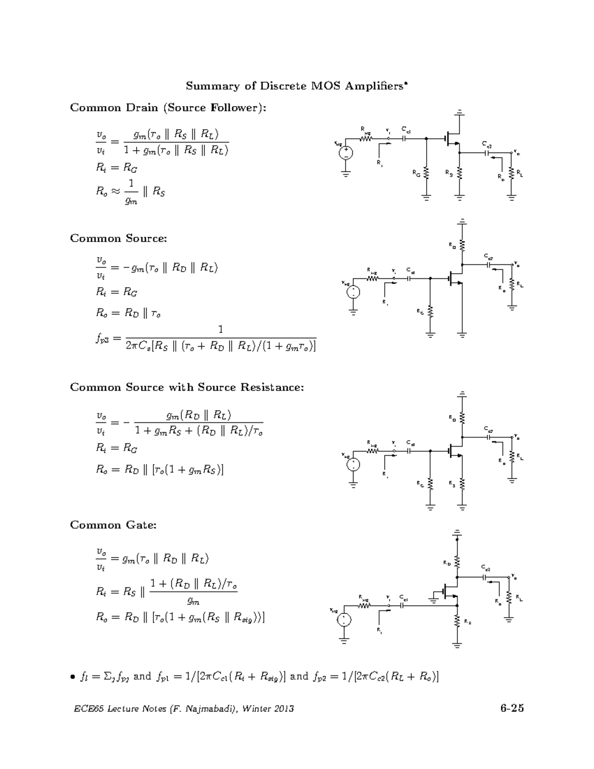 Amp summary - Notes - Summary of Discrete MOS Amplifiers• Cc2 v o RL ...