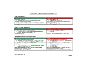 SOAP Note Format example for EMR documentation - SOAP Notes Format in ...