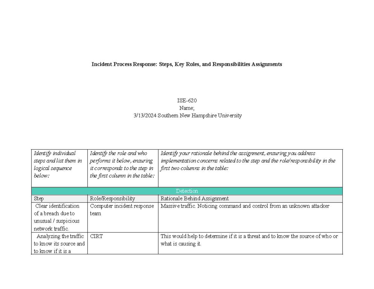 Ise 620 incident response role and responsibilities - Incident Process Response: Steps, Key ...