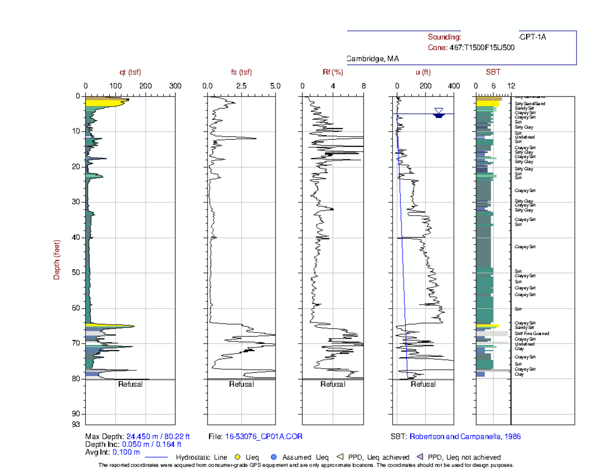 Boston Site CPT Logs - Cone Penetration Test Results The cone ...