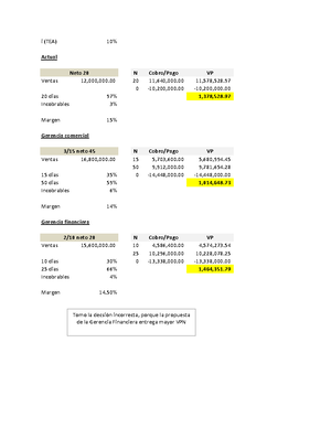 Examen Parcial Finazas corporativas 2023-1 - Question 1 0 out of 1 points Debido a que estamos ...