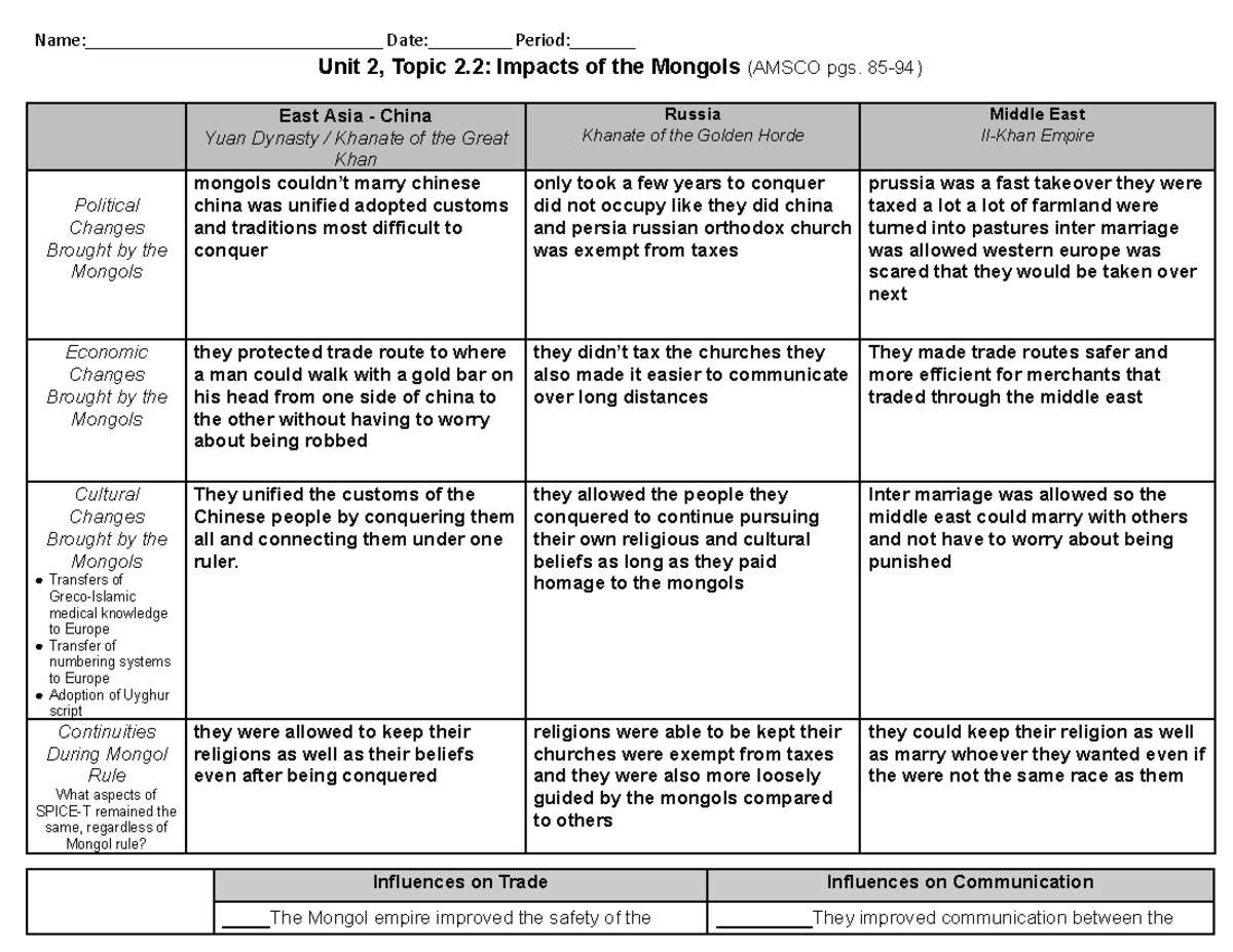 Copy of Copy of Unit 2, Topic 2.2 The Mongol Empire copy - Name