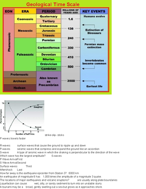 GEO exam 3 study guide - Lecture 10 Questions (Geologic Structures ...